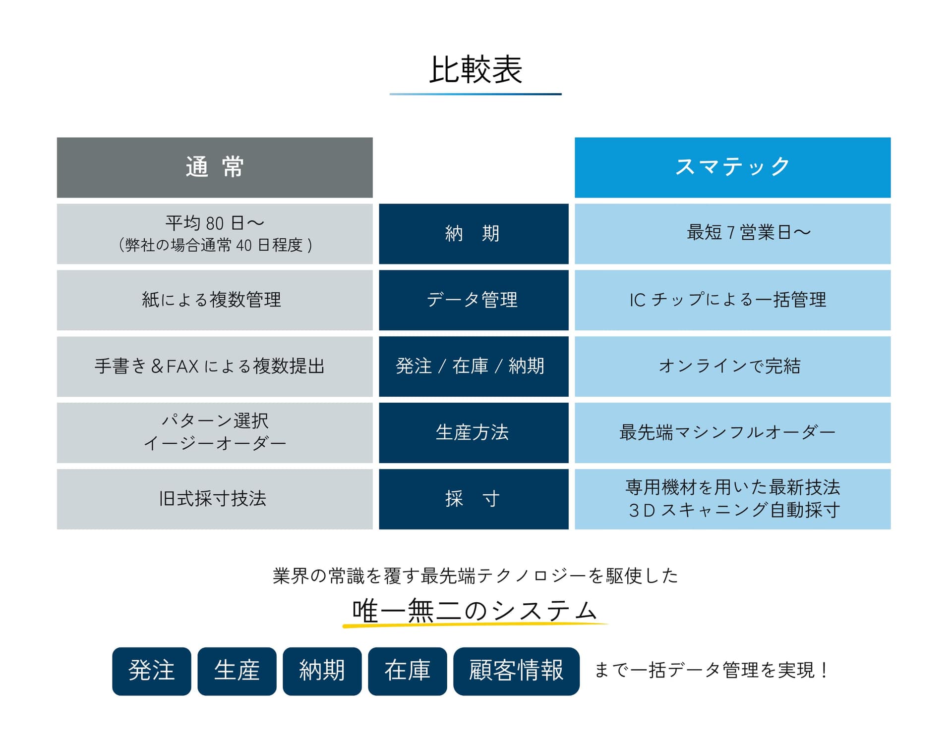 Smatech